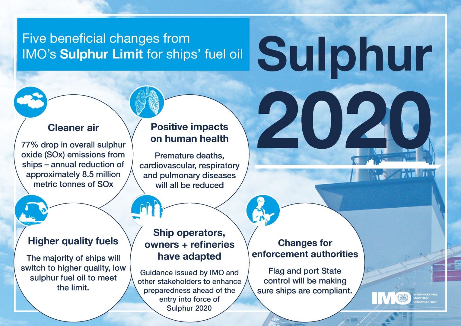 World Maritime Theme 2023: 'MARPOL at 50 – Our commitment goes on'